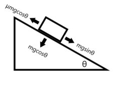 Friction on Ramps - Workshop49