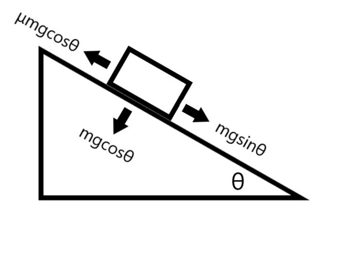 Friction on Ramps - Workshop49